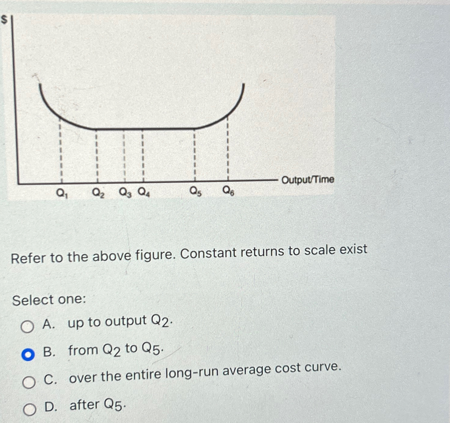 Solved Refer to the above figure. Constant returns to scale | Chegg.com