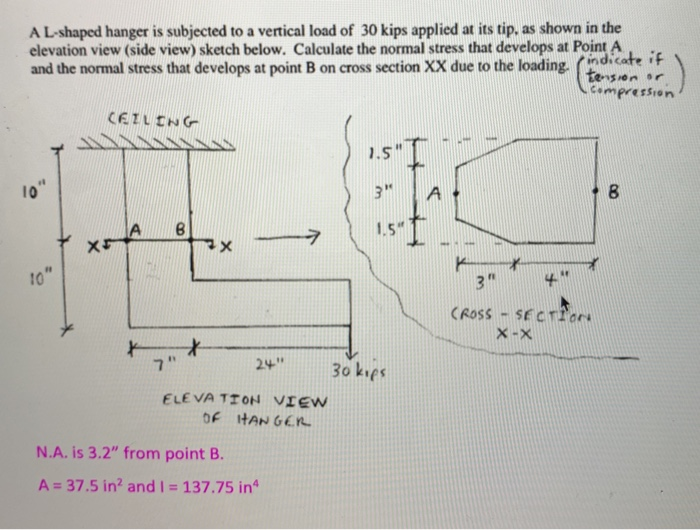 Solved A L-shaped hanger is subjected to a vertical load of | Chegg.com