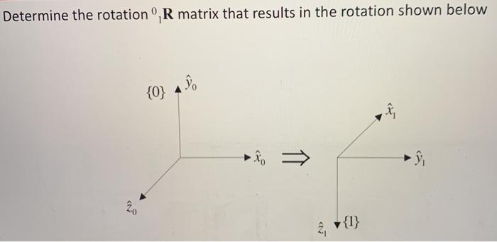 Solved Determine the rotation R matrix that results in the | Chegg.com