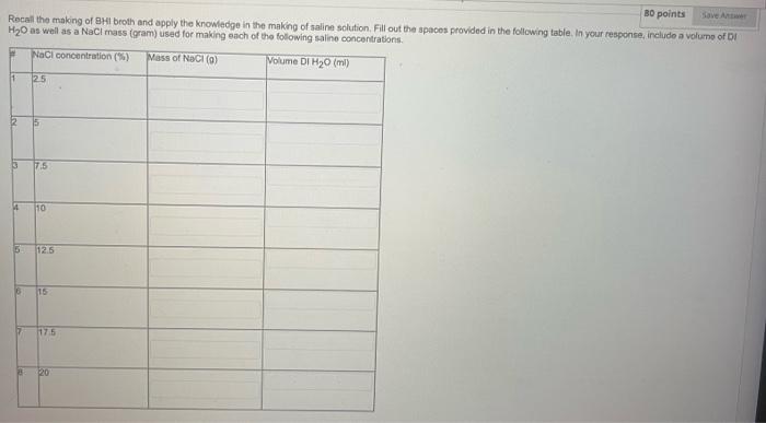 Solved Rocall the making of घH1 broth and apply the | Chegg.com