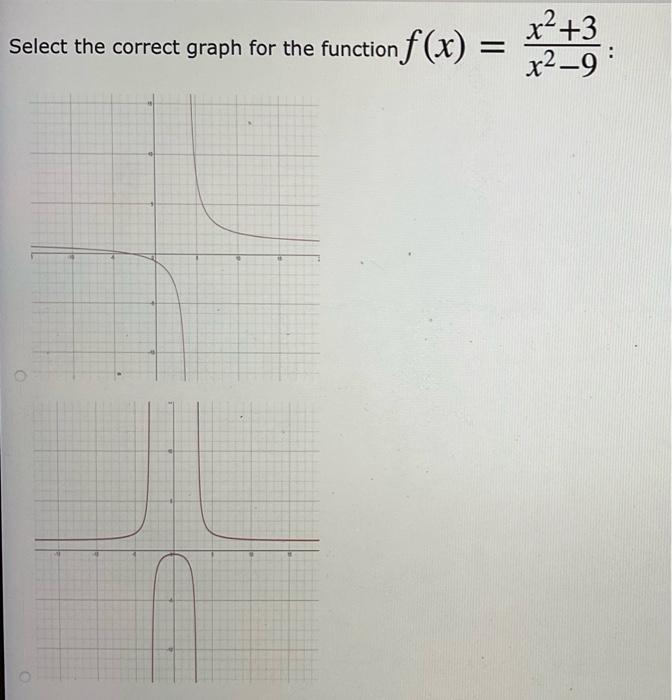 Solved Given the function f(x)=x2−9x2+3. Answer the | Chegg.com