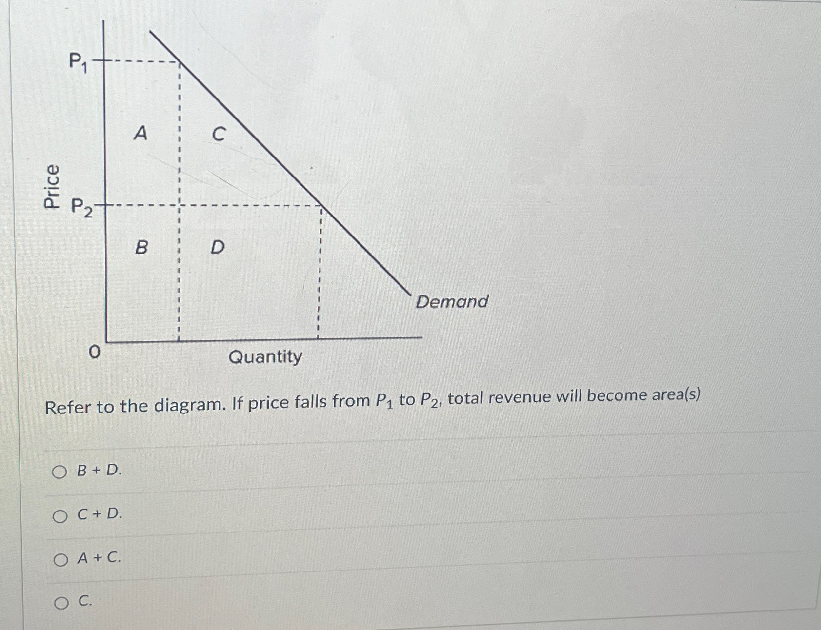 Solved Refer to the diagram. If price falls from P1 ﻿to P2, | Chegg.com