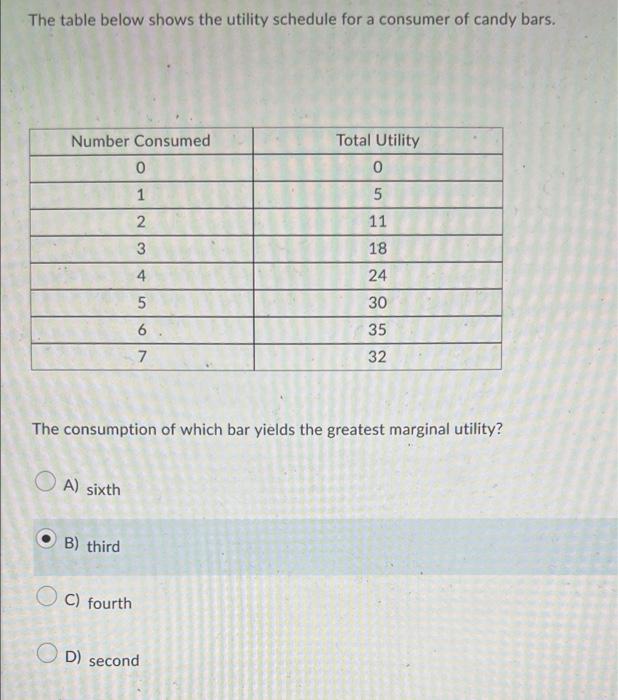 Solved The table below shows the utility schedule for a | Chegg.com