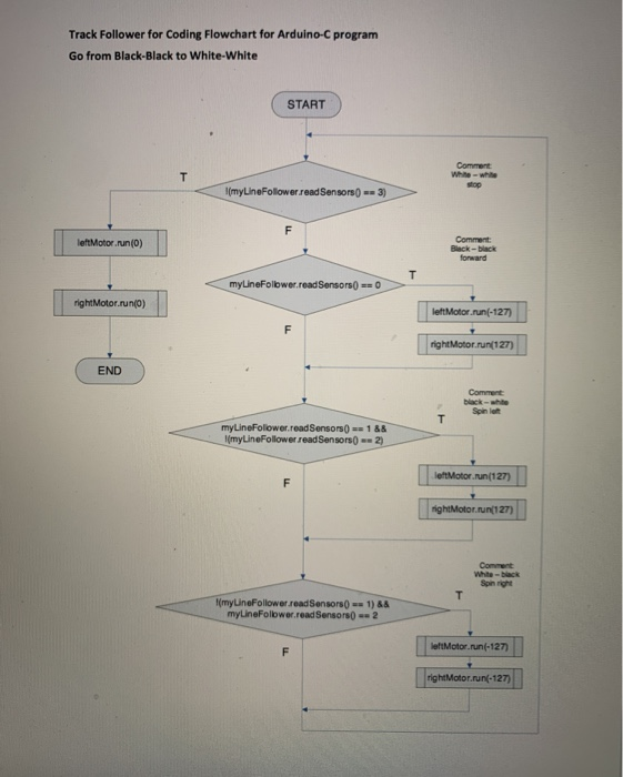 Abstract Track Follower Flowchart for Arduino-C | Chegg.com