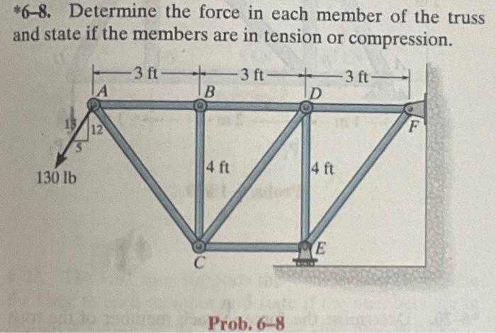 Solved *6-8. Determine the force in each member of the truss | Chegg.com