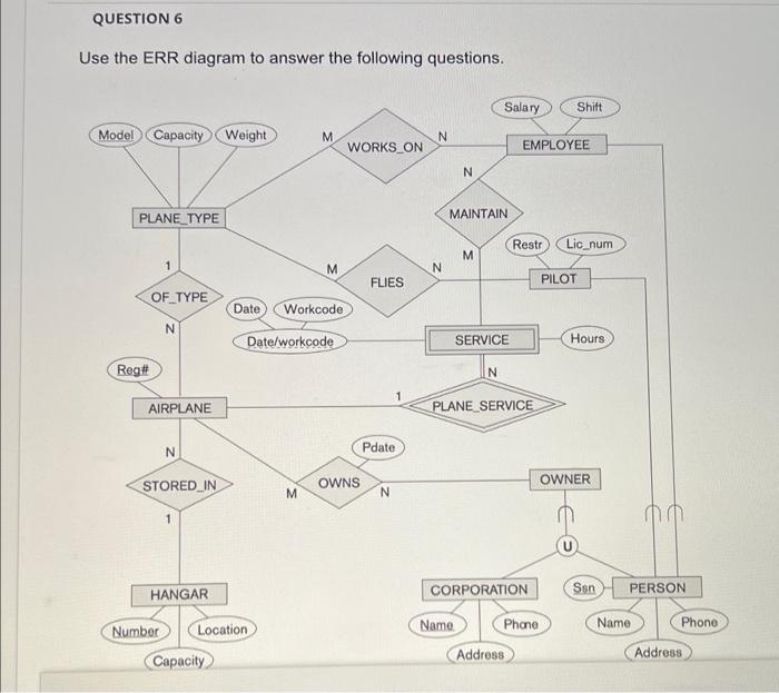 Solved Use the ERR diagram to answer the following | Chegg.com