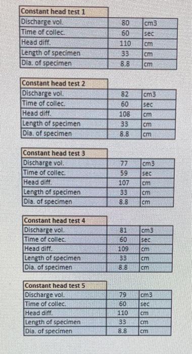 Solved Constant Head Test 1) Measure the distance between | Chegg.com