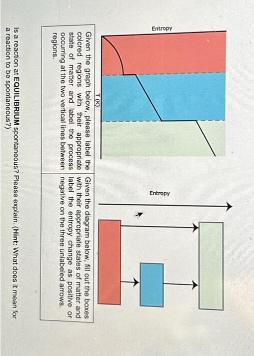 Solved Entropy Entropy T (K) Given the graph below, please | Chegg.com