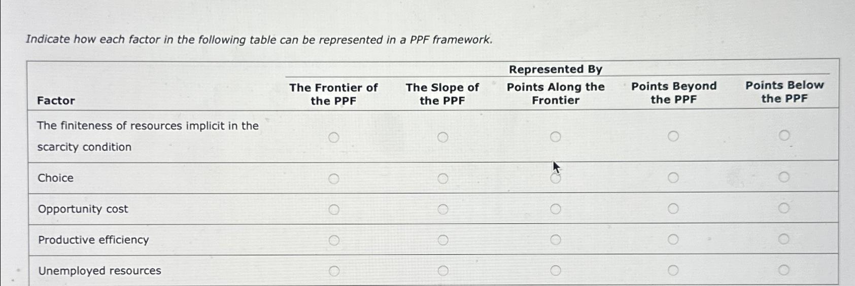 Solved Indicate how each factor in the following table can | Chegg.com