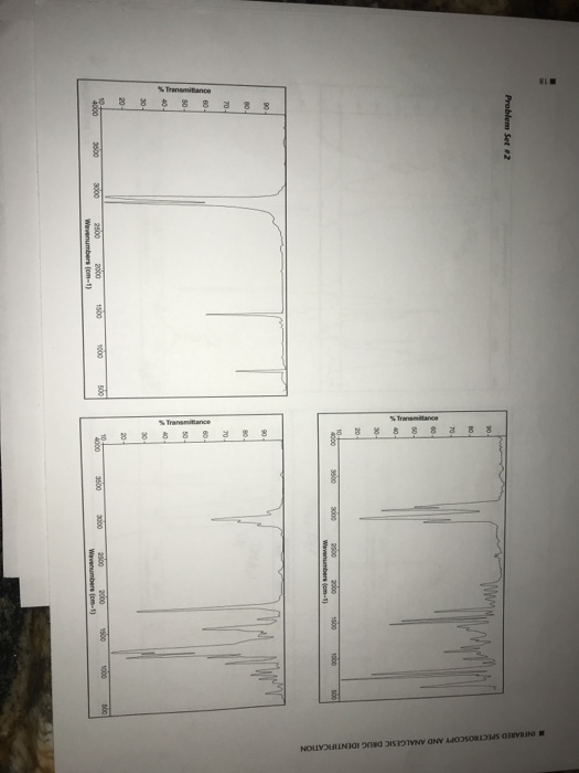Solved FRARED SPECTROSCOPY AND ANALGESIC DRUG IDENTIFICATION | Chegg.com