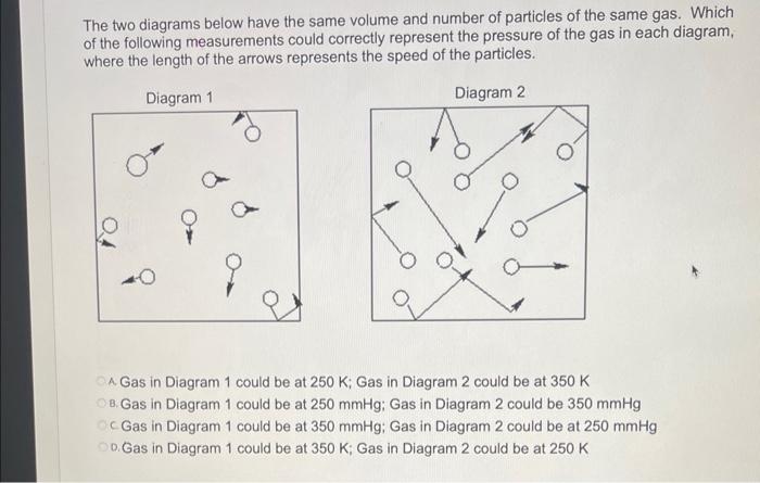 Solved The two diagrams below have the same volume and | Chegg.com