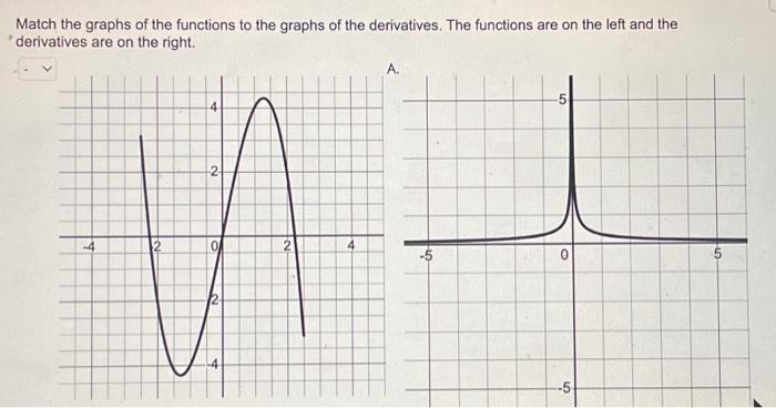 Solved Match the graphs of the functions to the graphs of | Chegg.com