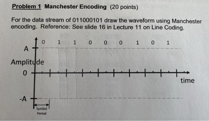 Solved Problem 1 Manchester Encoding (20 points) For the | Chegg.com