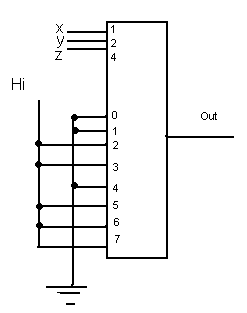 Solved a) ﻿Use only one 4 ﻿x 1 ﻿multiplexer and as many NOT | Chegg.com