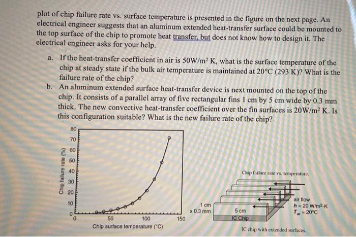 Solved Problem \#3: A computer graphics chip measures 5 cm | Chegg.com