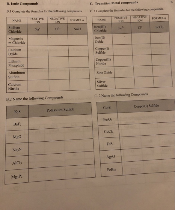 Solved B. Ionic Compounds C. Transition Metal compounds B.1 | Chegg.com