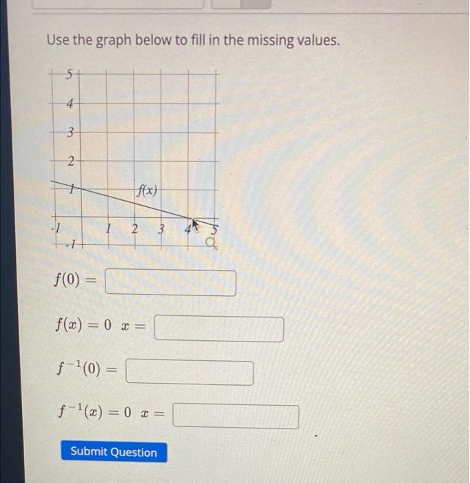 Solved Use the graph below to fill in the missing values. 5+ | Chegg.com