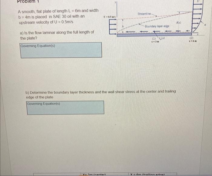 Solved A smooth, flat plate of length L=6 m and width b=4 m | Chegg.com