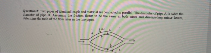 Solved Question 3: Two pipes of identical length and | Chegg.com