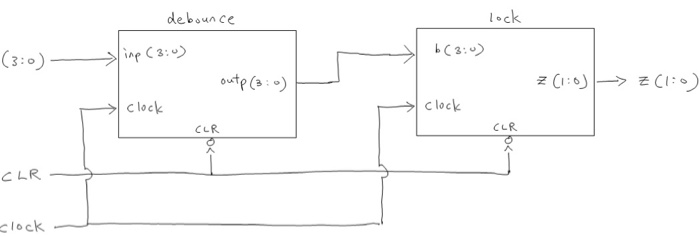 I am creating a VHDL code for a three digit lock. the | Chegg.com