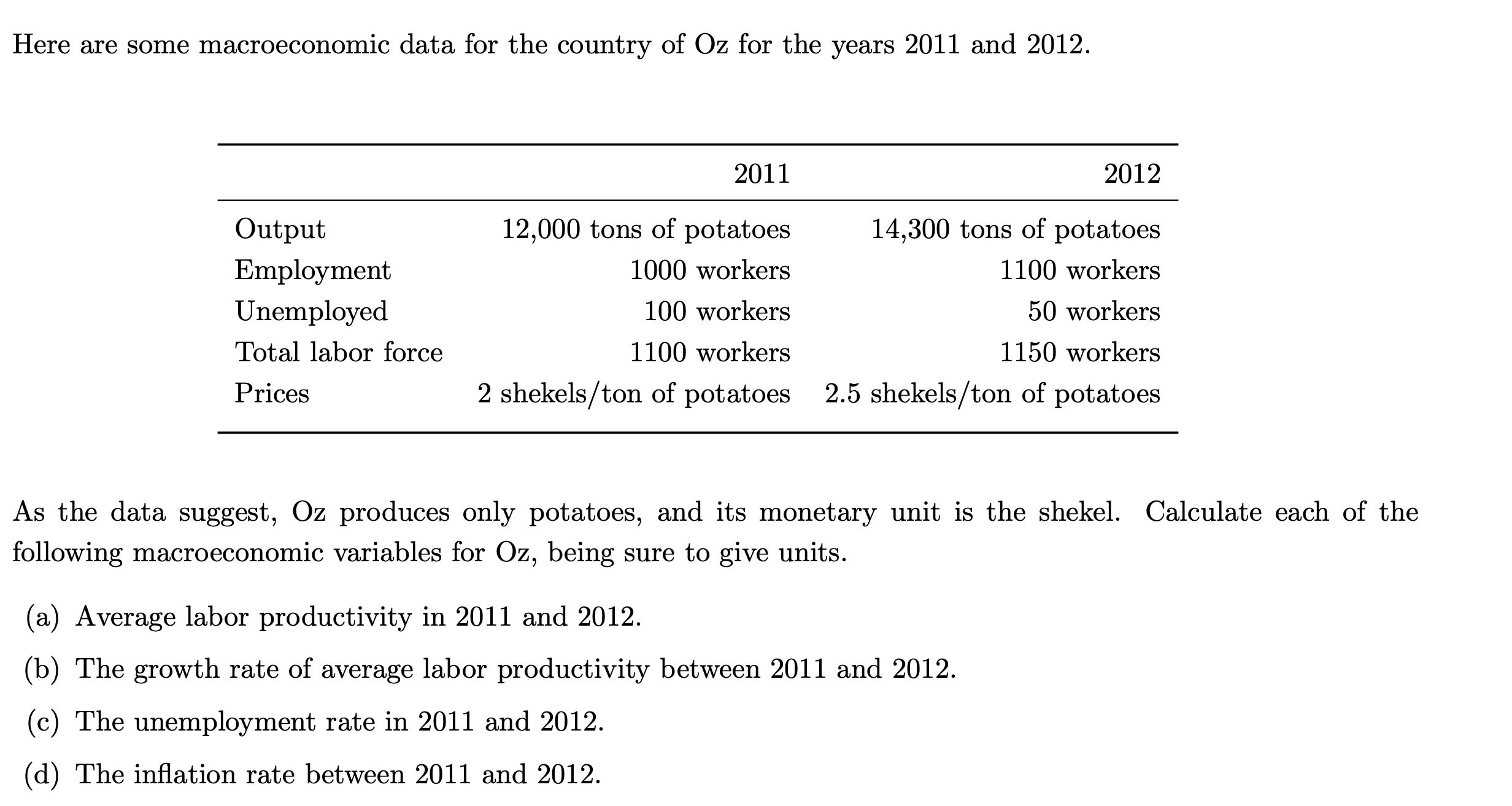 Solved Here are some macroeconomic data for the country of | Chegg.com