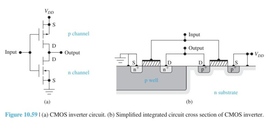 Consider the CMOS inverter circuit shown in Figure | Chegg.com