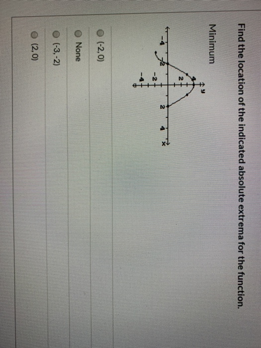 Solved Find the location of the indicated absolute extrema | Chegg.com