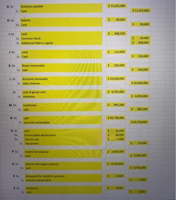 Solved 1 A Dr. Inventory Cr. Accounts Payable B Dr. Cash Cr. | Chegg.com