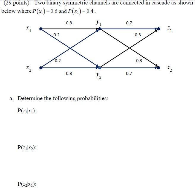 Two binary symmetric channels are connected in | Chegg.com
