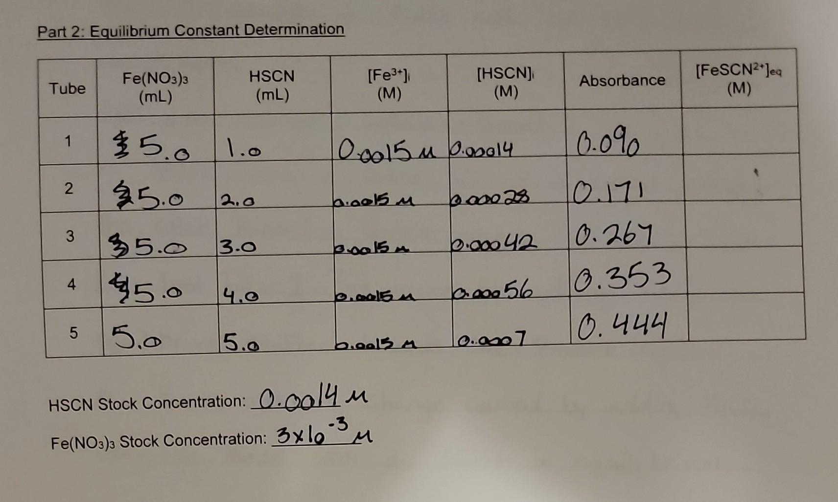 Solved 3. Using ICE tables, calculate the value of Kc for | Chegg.com