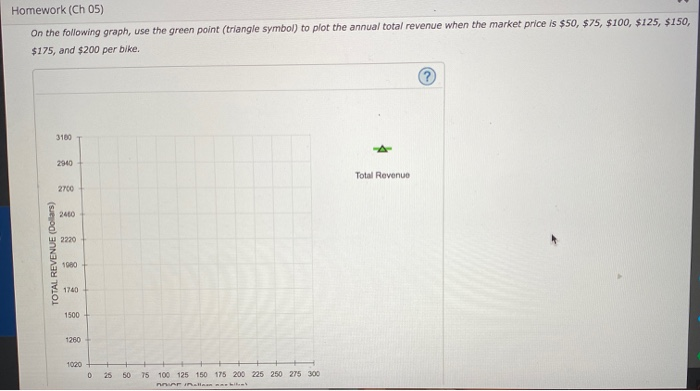 Solved Homework (Ch 05) On the following graph, use the | Chegg.com