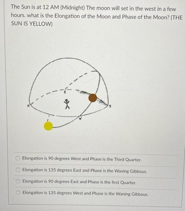 Solved The Sun is at 12 AM (Midnight) The moon will set in | Chegg.com