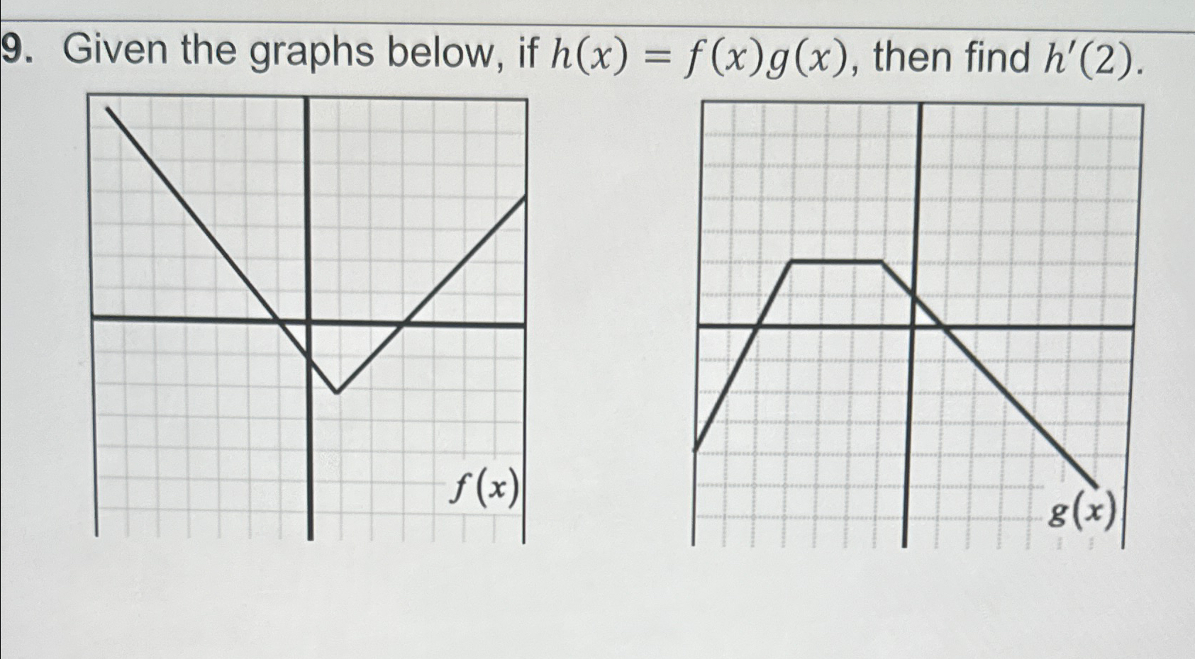Solved Given the graphs below, if h(x)=f(x)g(x), ﻿then find | Chegg.com