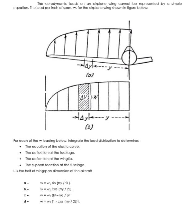 Solved The Aerodynamic Loads On An Airplane Wing Cannot Be