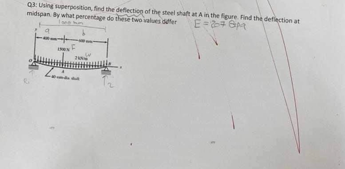 Solved Q3: Using superposition, find the deflection of the | Chegg.com