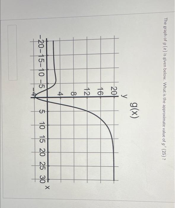 Solved The graph of g(x) is given below. What is the | Chegg.com