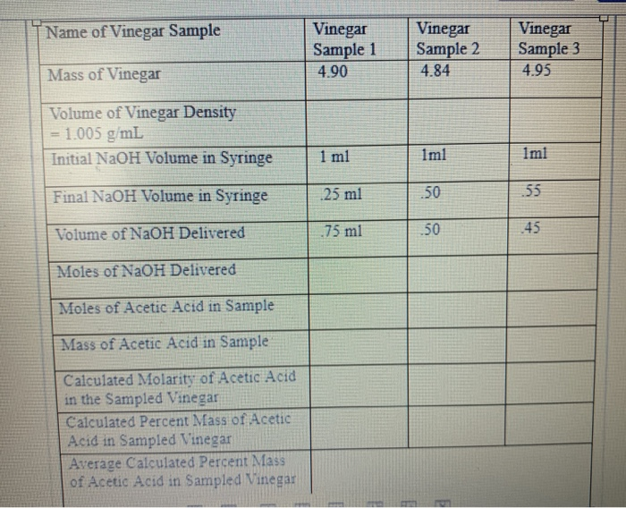 Solved Name of Vinegar Sample Vinegar Sample 1 4.90 Vinegar | Chegg.com