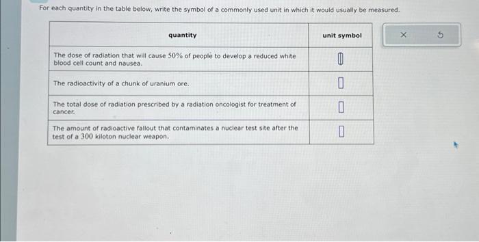 Solved For each quantity in the table below, write the | Chegg.com
