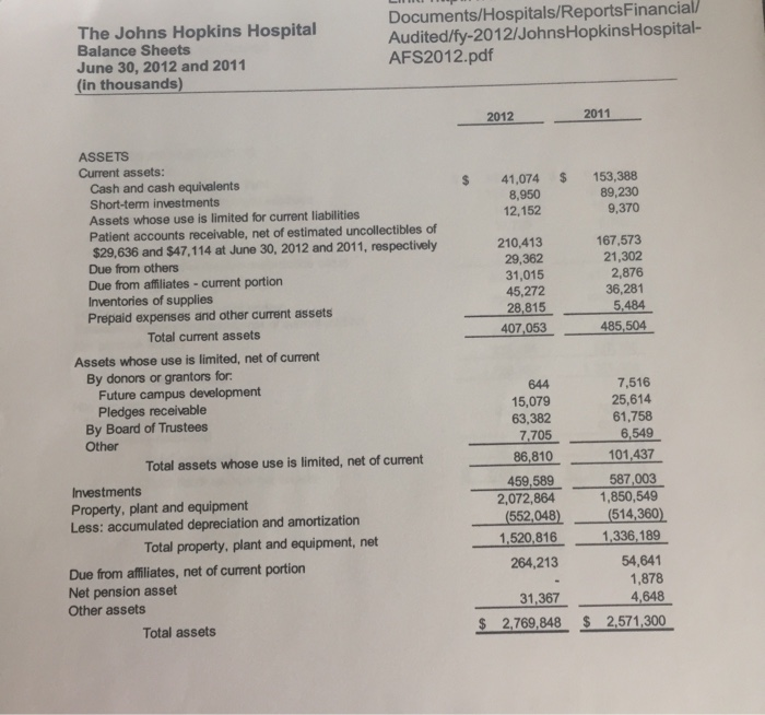 Solved The Johns Hopkins Hospital Balance Sheets June 30, | Chegg.com