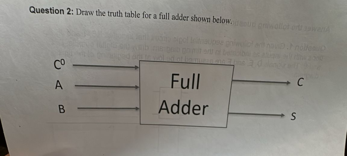 Solved by an EXPERT Question 2: Draw the truth table for a full adder | Chegg.com