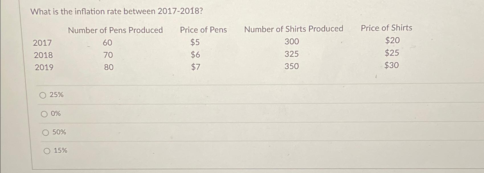Solved What is the inflation rate between | Chegg.com