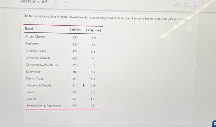 Solved The following table gives information on the calorie | Chegg.com