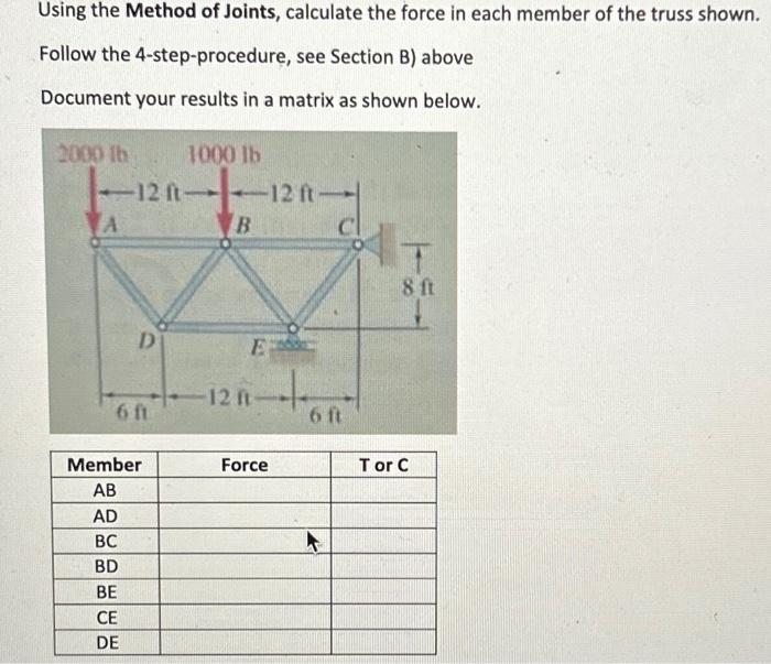 Solved Using the Method of Joints, calculate the force in | Chegg.com