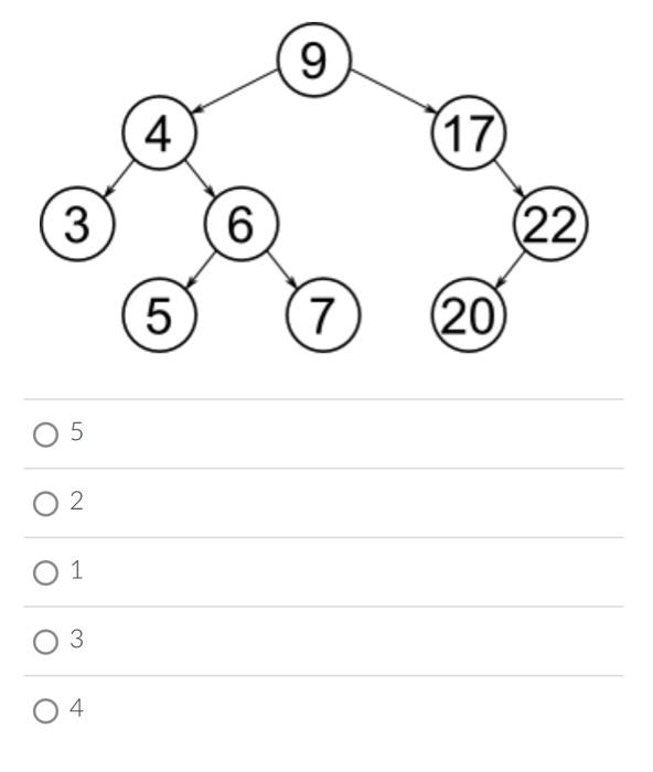 Solved Binary Search Trees: Observe the insert method we | Chegg.com