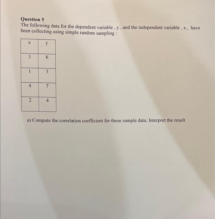 Solved Question 5 The following data for the dependent | Chegg.com