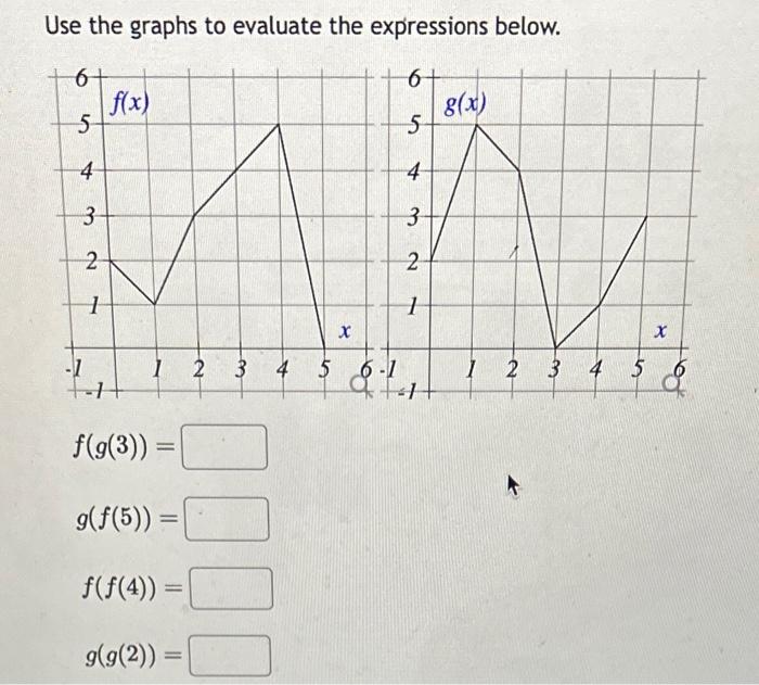 Solved Use the graphs to evaluate the expressions below. | Chegg.com