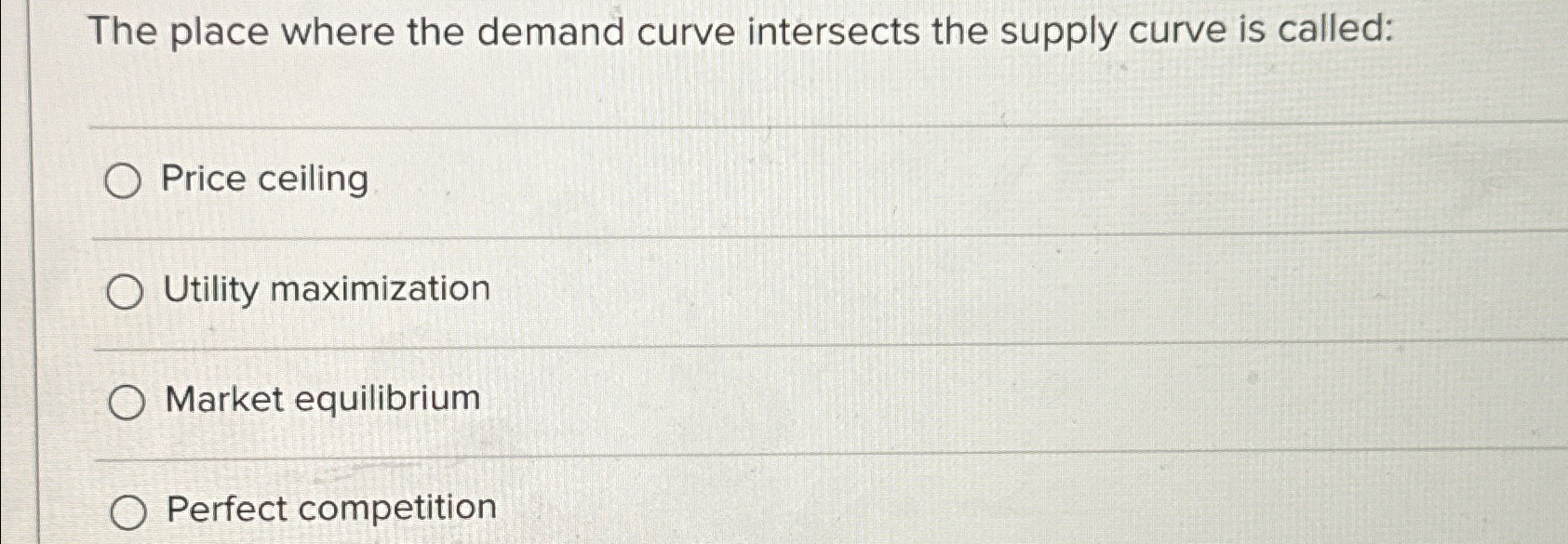 Solved The place where the demand curve intersects the | Chegg.com