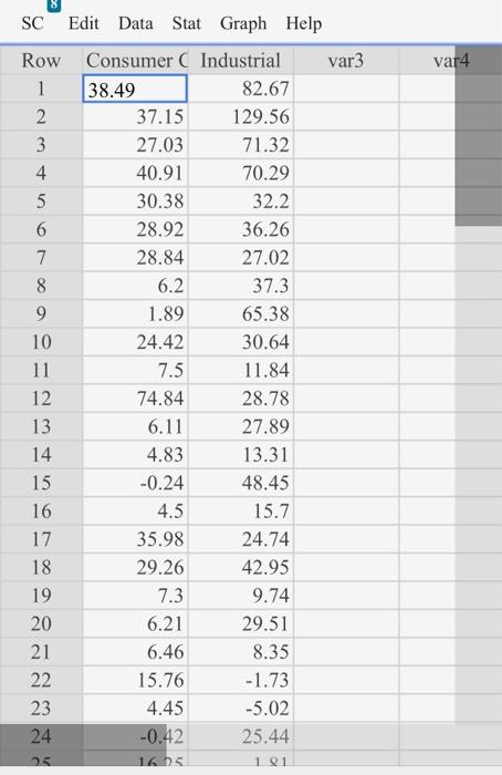 Solved Use StatCrunch. Stocks may be categorized by sectors. | Chegg.com