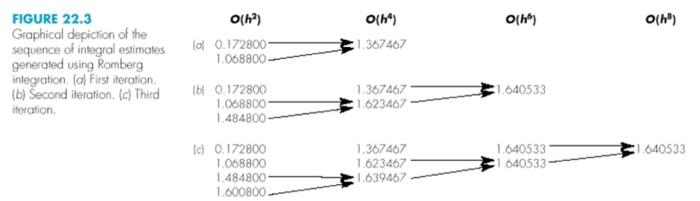 22.3 Use Romberg integration to evaluate e' sinx dx 1 | Chegg.com