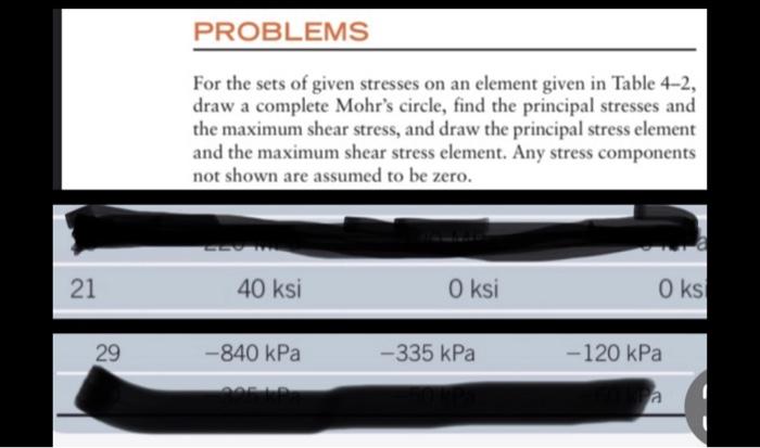 Solved PROBLEMS For the sets of given stresses on an element | Chegg.com